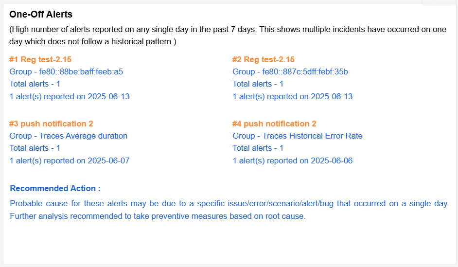 Alert Analytics Dashboard | VuNet Docs