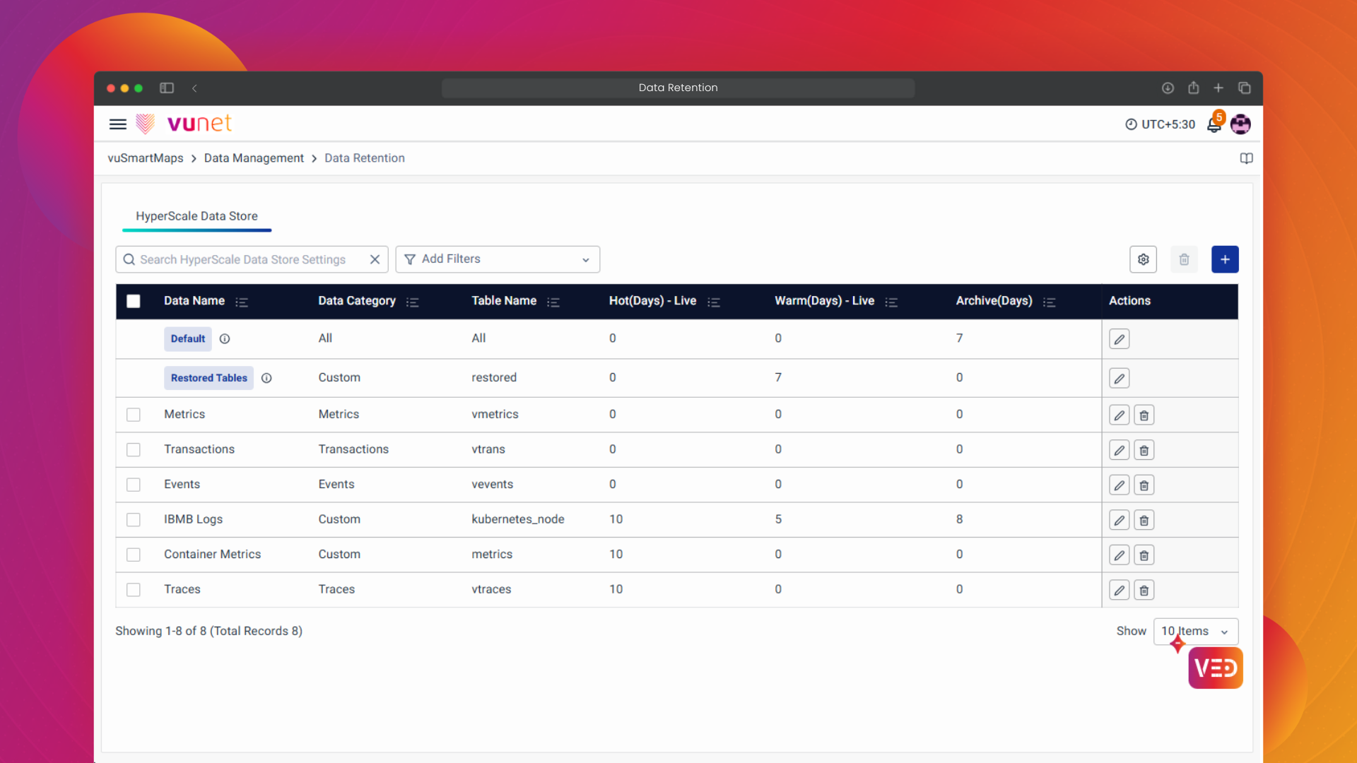 Data Retention | VuNet Docs