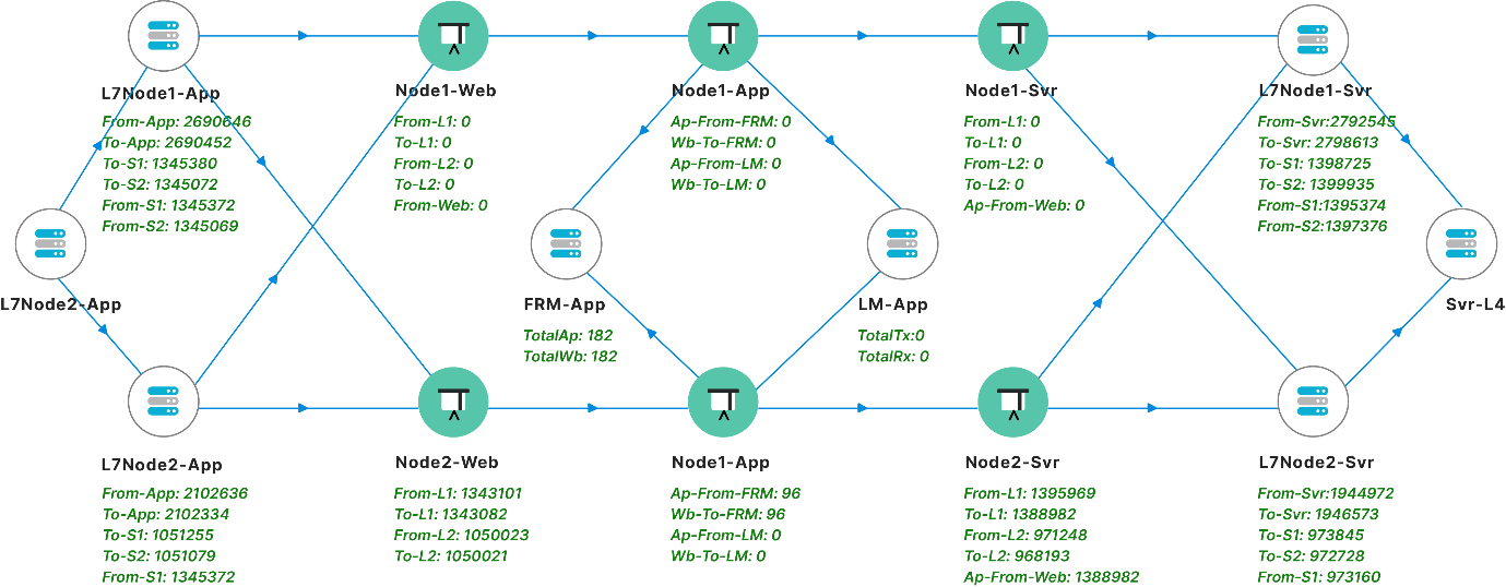 6 Essential questions to ask when evaluating AIOps solution - VuNet Systems