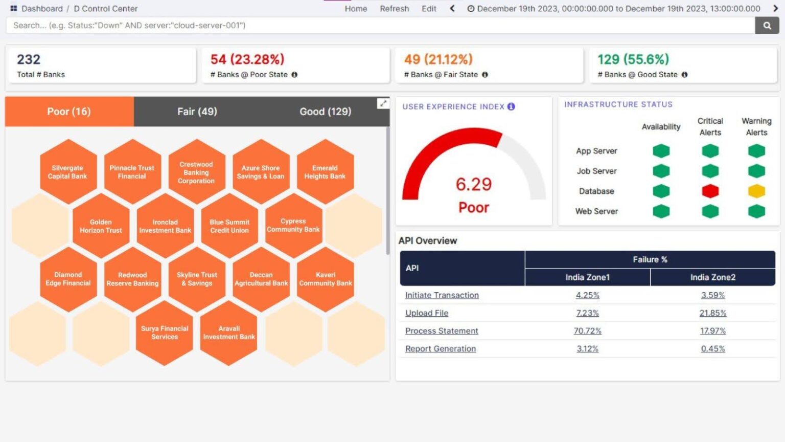 Personalized Observability Experience Using Custom Views -VuNet