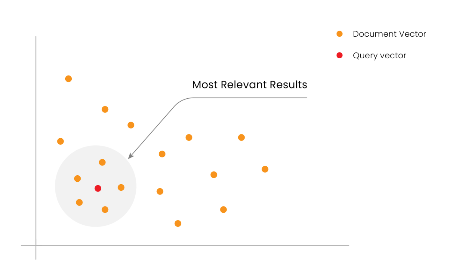 Introducing Ved AI for Documentation - VuNet Systems