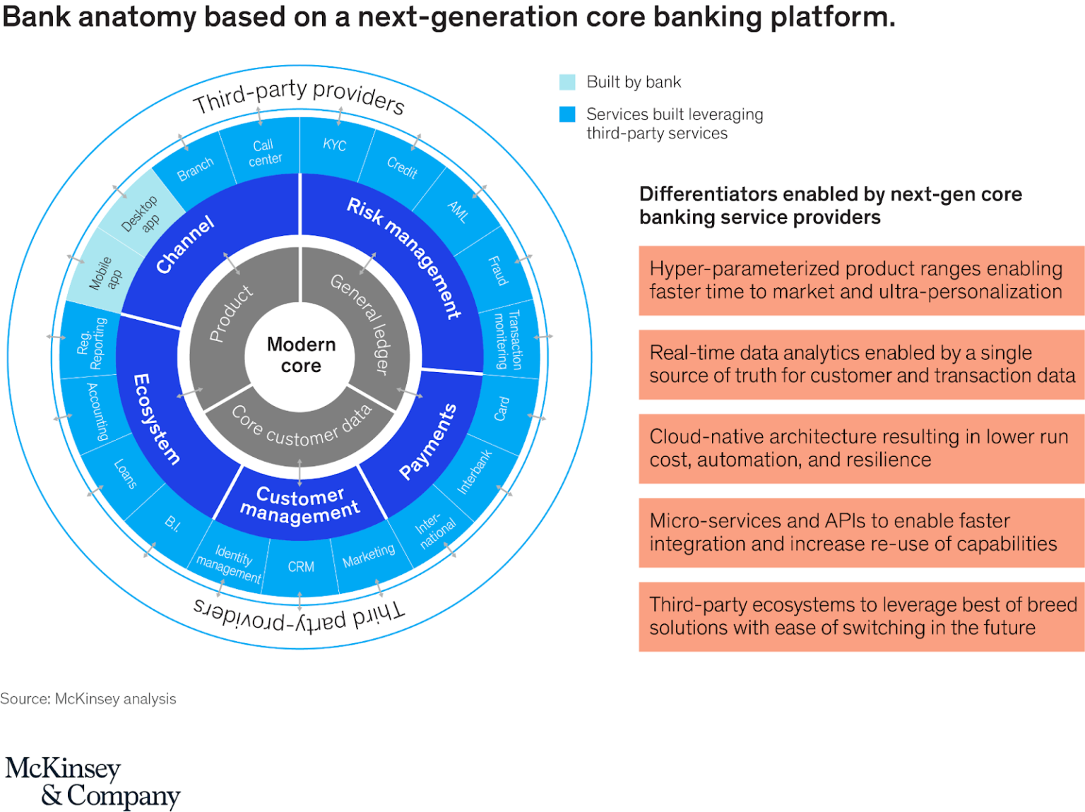 Observability for the Modern Core Banking System (CBS) - VuNet