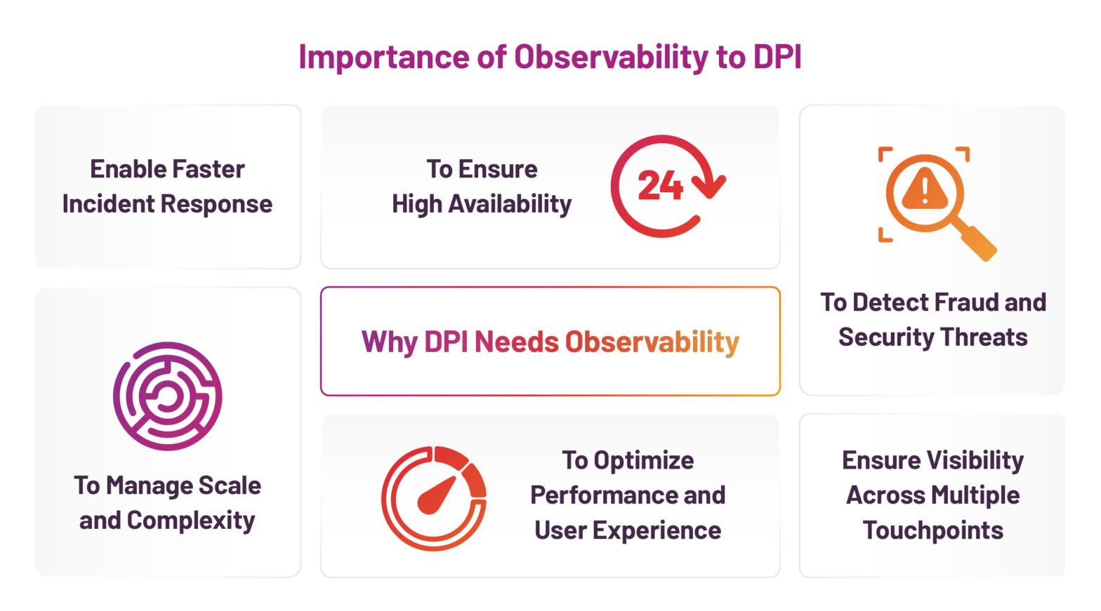 Observability In Digital Public Infrastructure - VuNet Systems