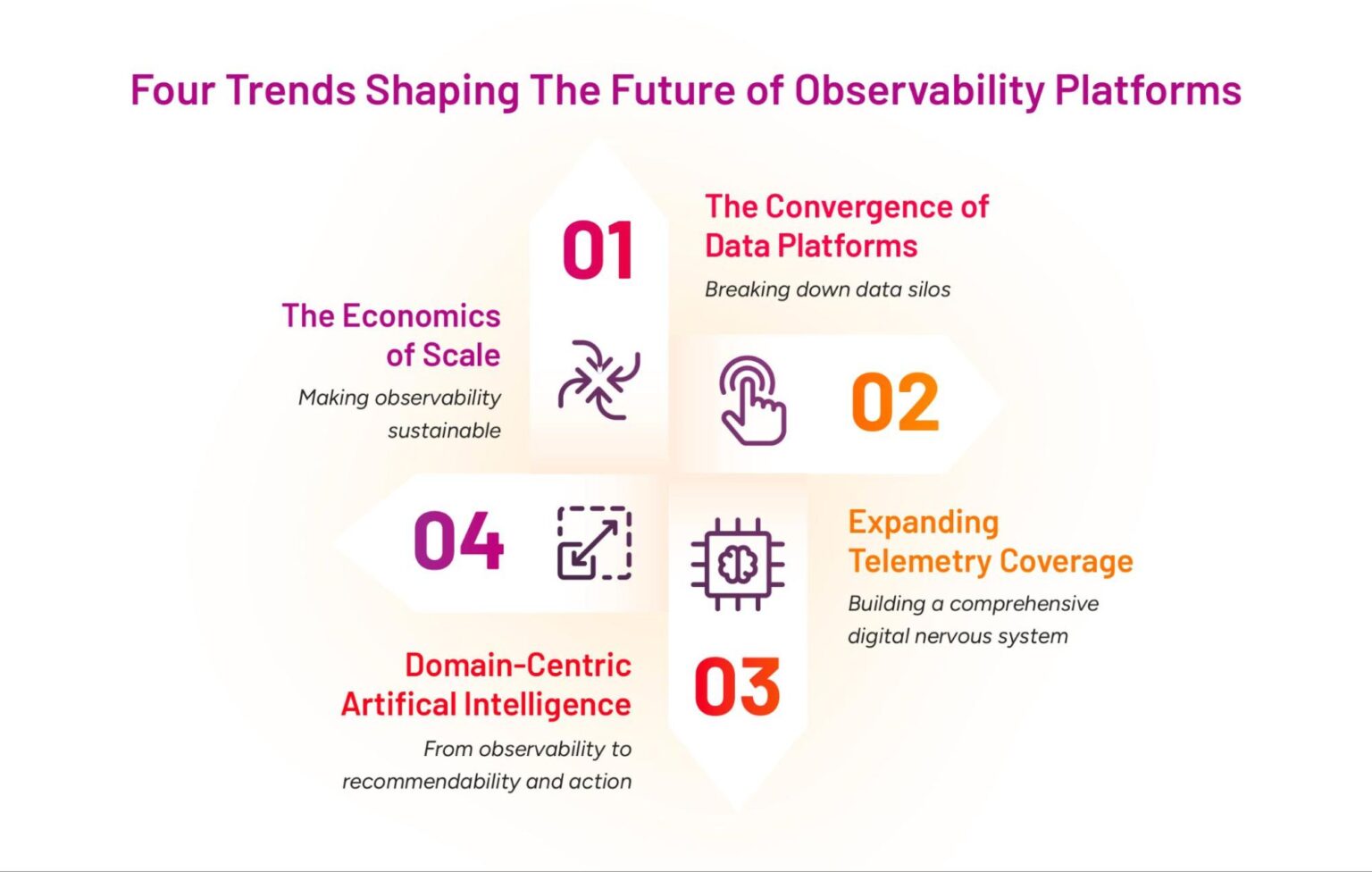 The Future of Observability: Four Trends Reshaping Digital Operations